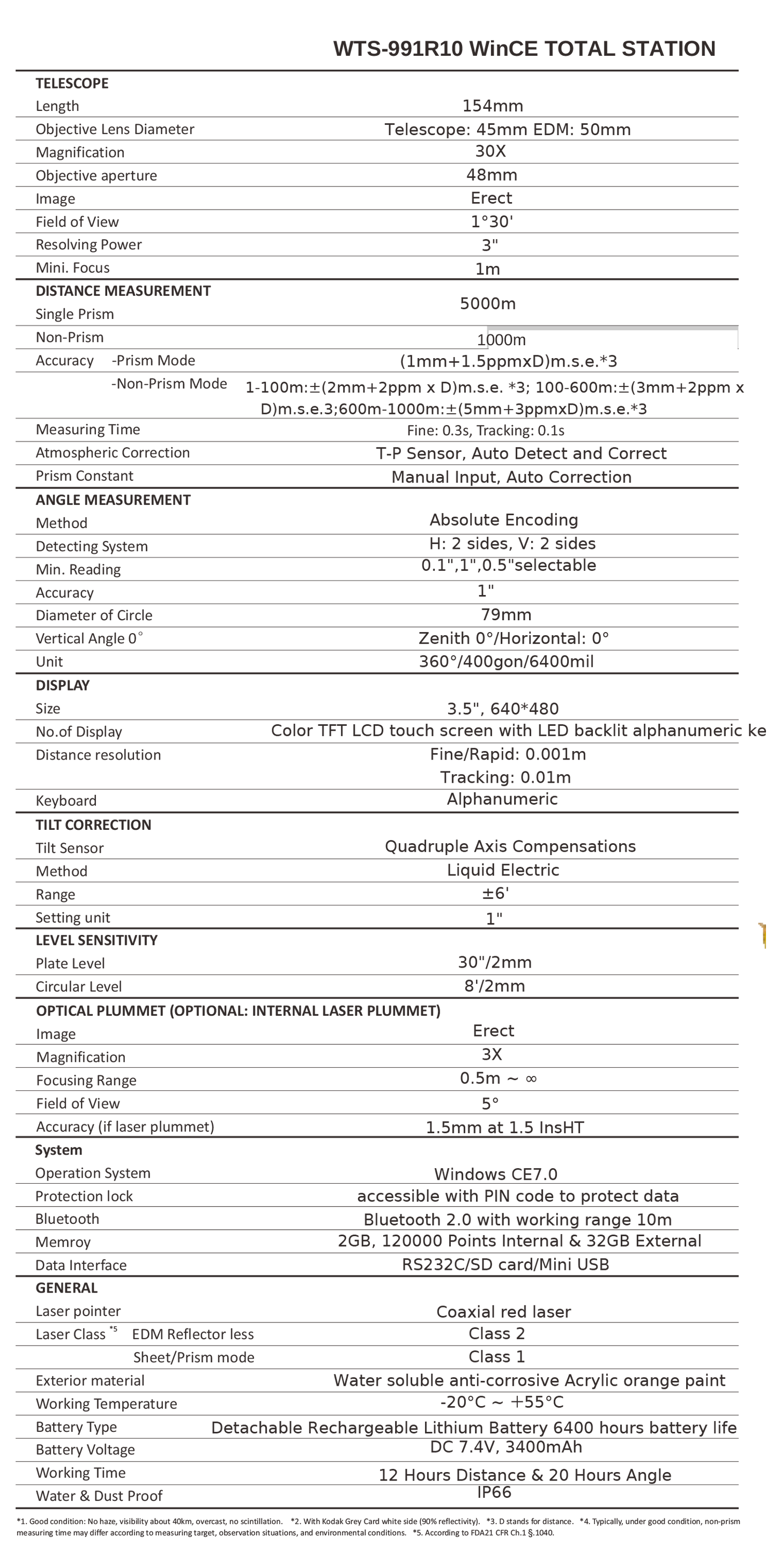 WTS-991R10 Colour Touch Screen Wince 7.0 Total Station :: Advanced ...