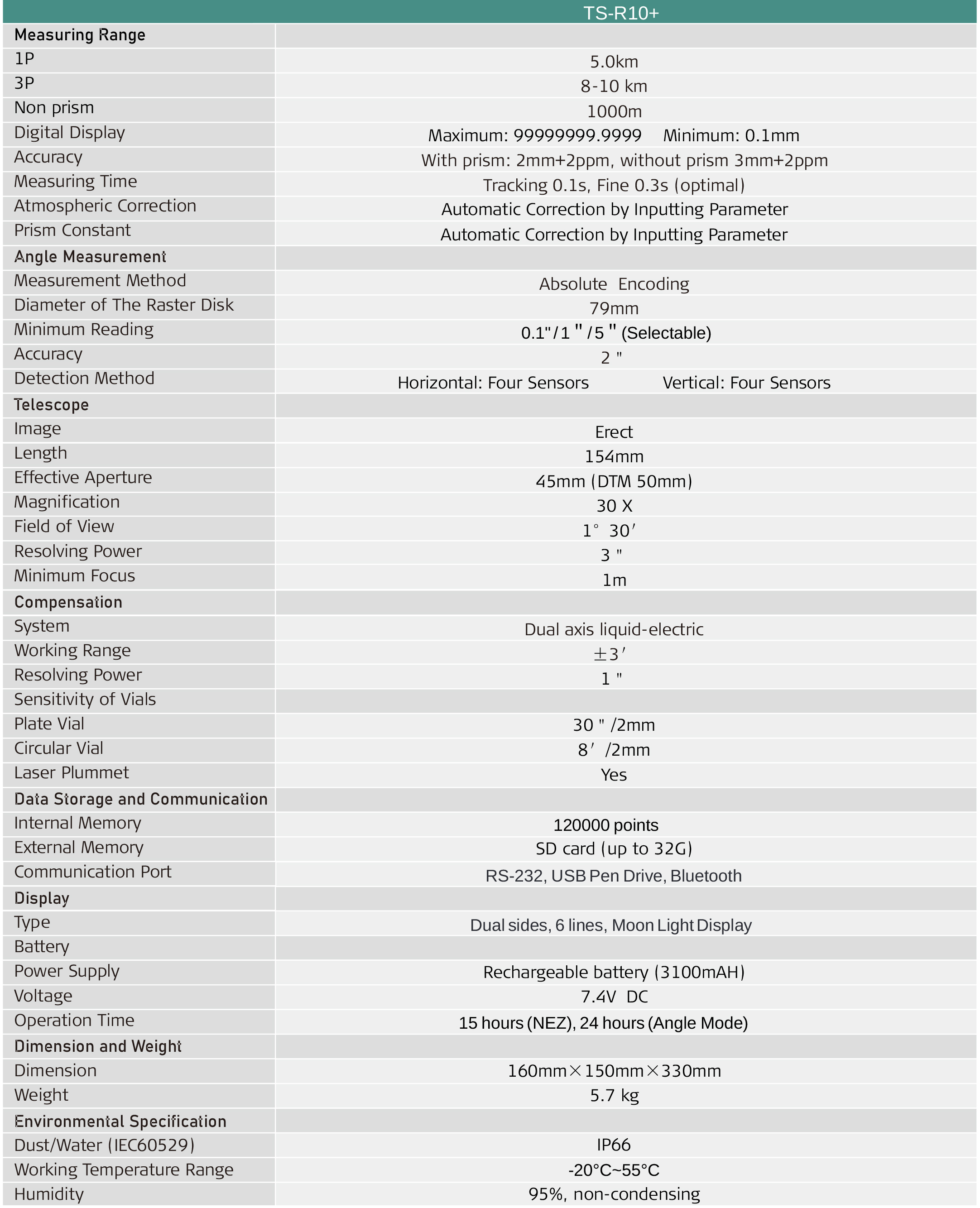 ROBUST TS-R10+ Total Station :: Advanced Surveying Instruments (India ...